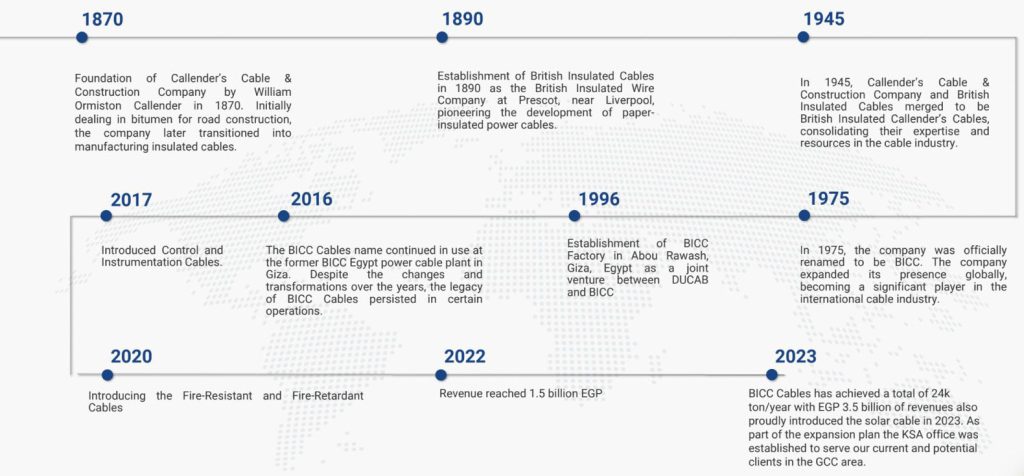 About Us - BICC CABLES