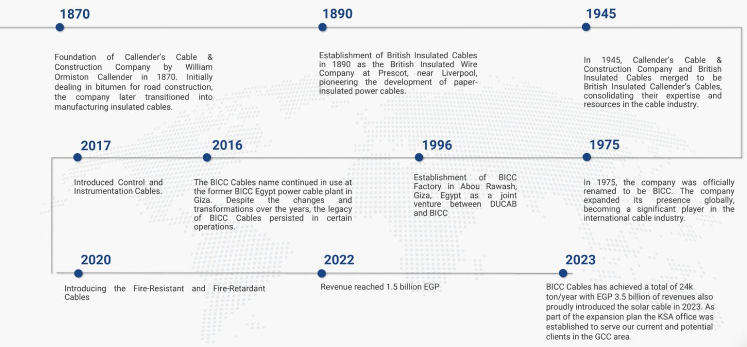 About Us - BICC CABLES